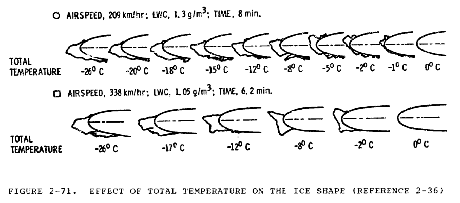 Aircraft Icing Intermediate Level