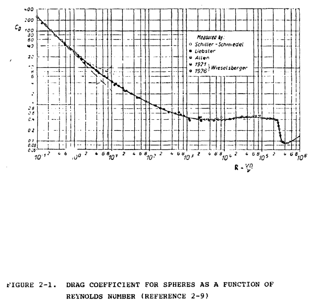 Aircraft Icing Handbook Merged Sections