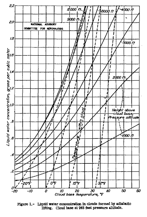 NACA-TN-1391