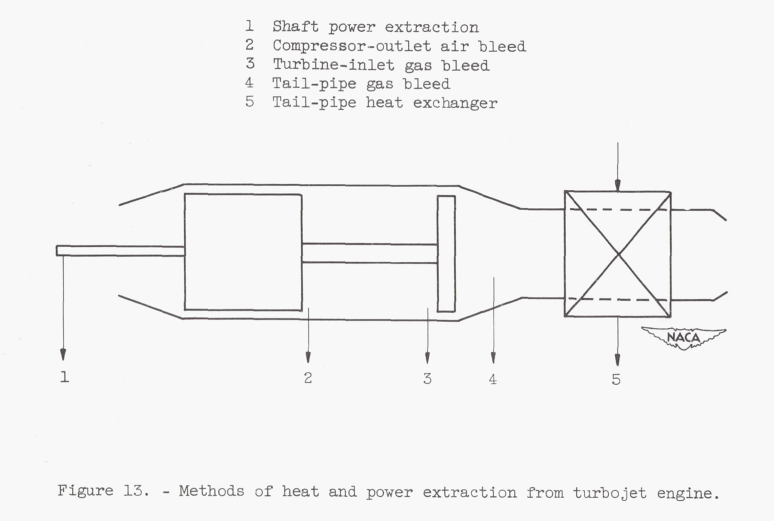 Compressed Air Heat