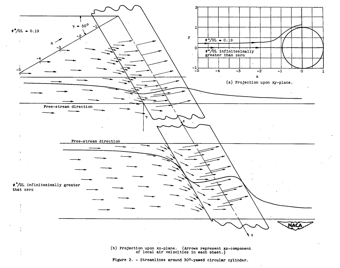 Impingement on Airfoils