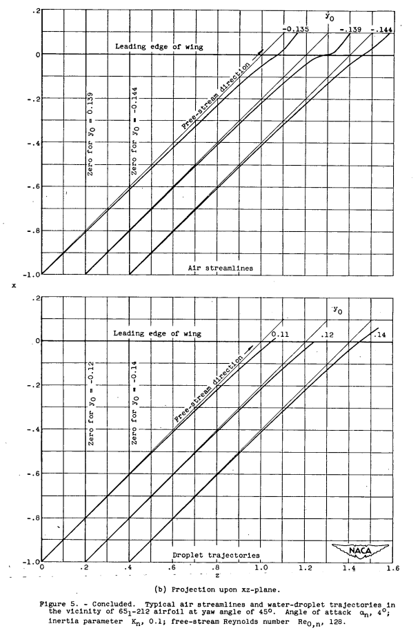 Impingement on Airfoils