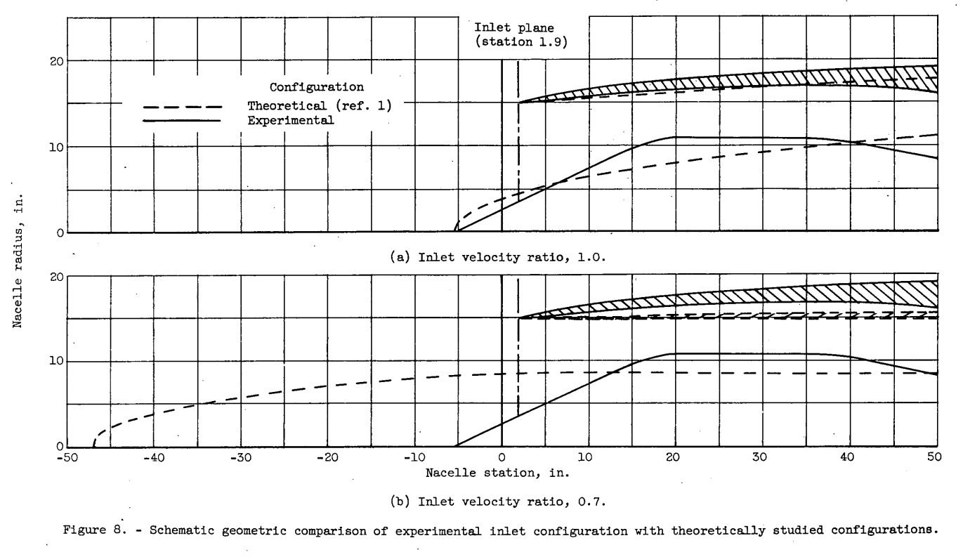 Impingement in Engine Inlets