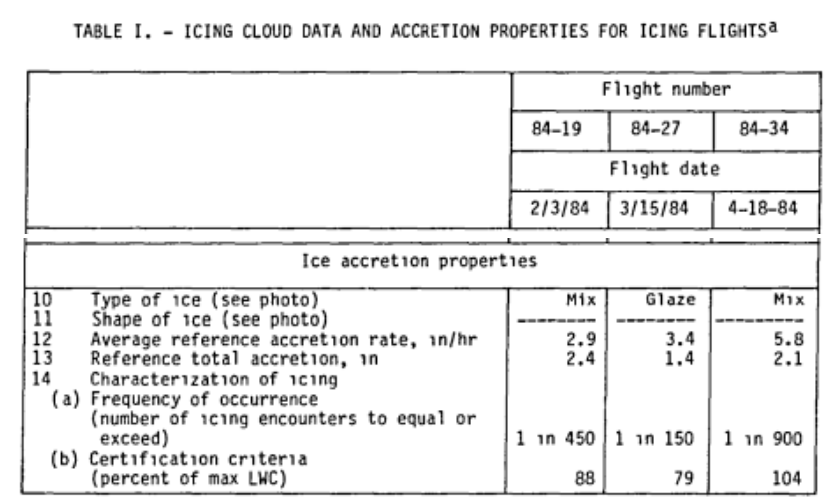 Porter Perkins Ice Shapes and Ice Protection