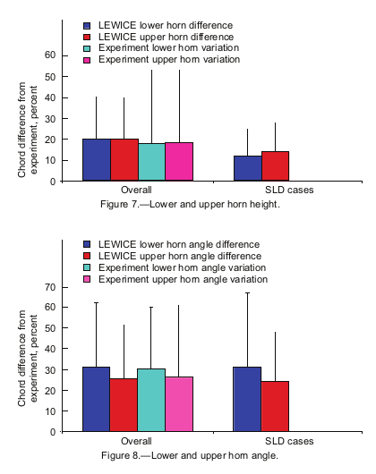 Introduction to Variations
