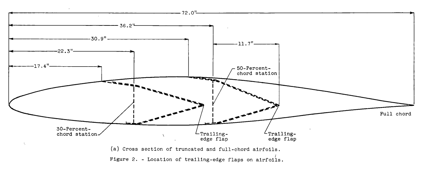 Scaling in NACA Icing Wind Tunnel Tests