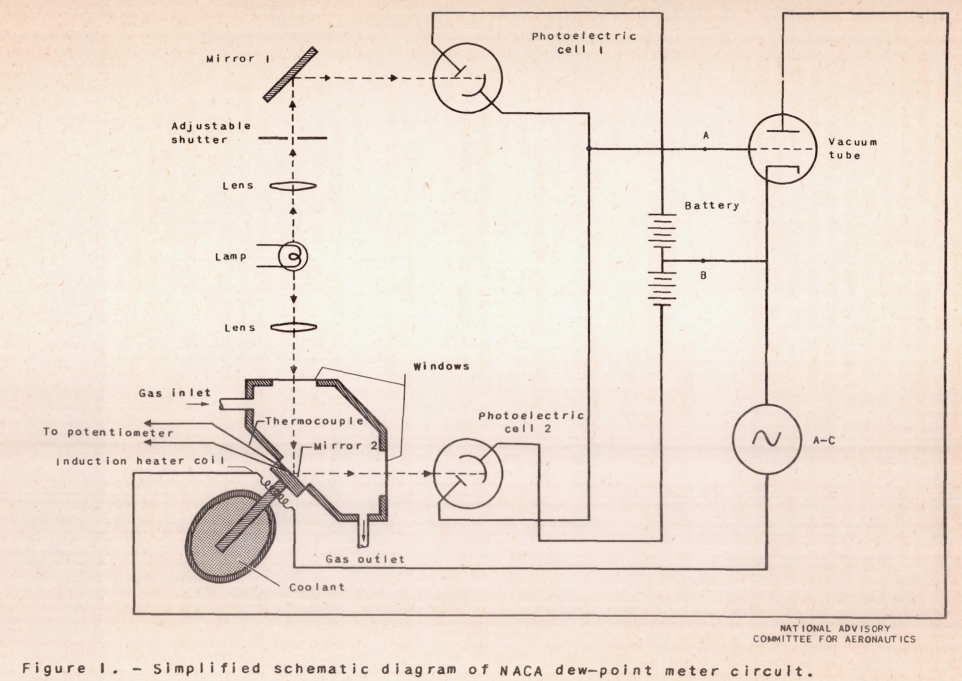 NACA-RM-A9C09 Instruments
