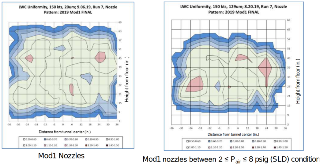 Large Drop Icing Conditions in Icing Wind Tunnels